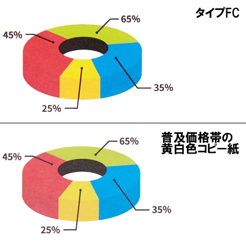 TANOSEE αエコペーパー タイプFC A4 超厚口 180g 200枚/冊（ご注文単位1冊）【直送品】 包装用品・店舗用品の通販 シモジマ