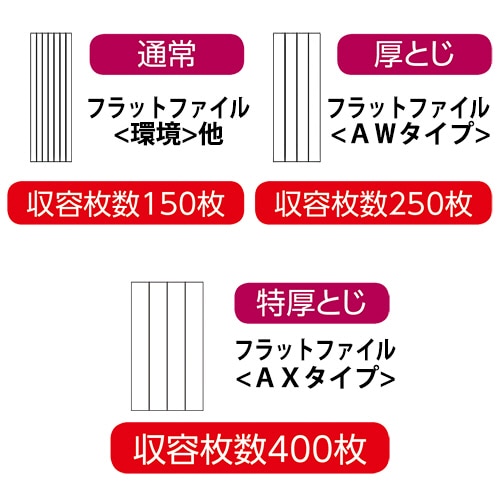 ライオン事務器 フラットファイル(AXタイプ) 特厚とじ A4タテ 400枚収容 背幅43mm 黄 AX-517S-10P 10冊/袋（ご注文 ...